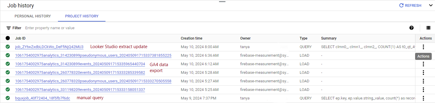 GA4 BigQuery Cost – Probabilistically